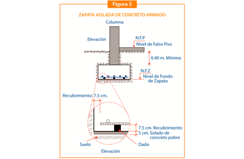 Aceros Arequipa: Capacitándonos: Recomendaciones para el Refuerzo en ...