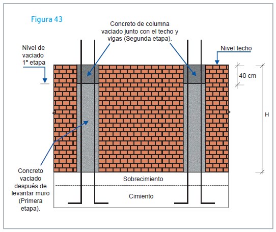 Columna De Amarre Y Viga Transversal Aceros Arequipa