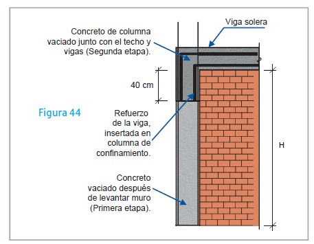Columna De Amarre Y Viga Transversal Aceros Arequipa