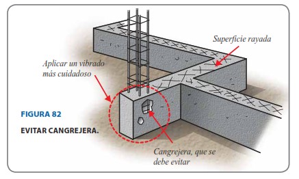 Desencofrado del sobrecimiento | Aceros Arequipa | Aceros Arequipa