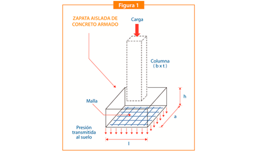 Manual de construcción - Aprende en línea.